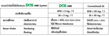 DOS MBR – DOSgreenovation